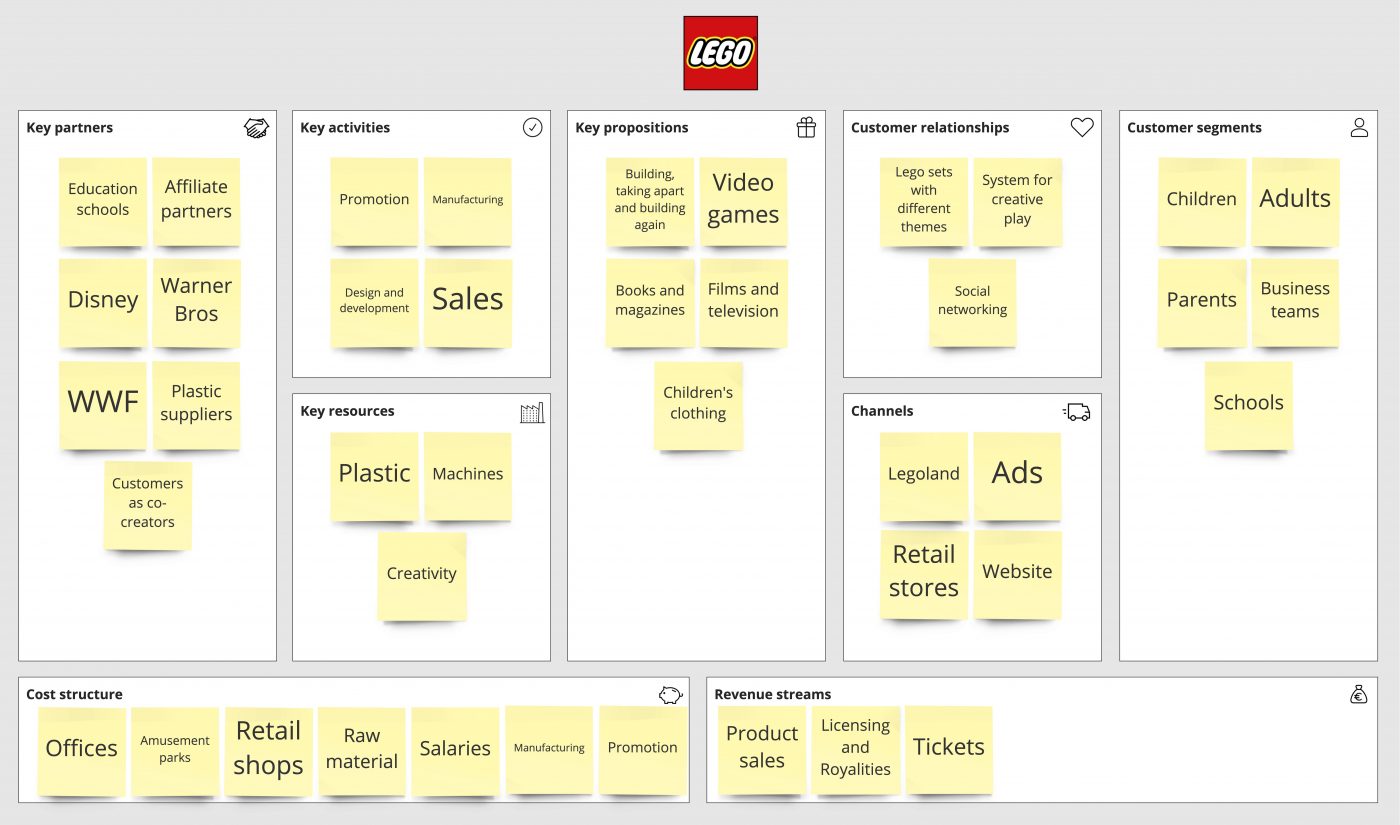 Perspective Business DesignBusiness Model Canvas - Perspective Business ...