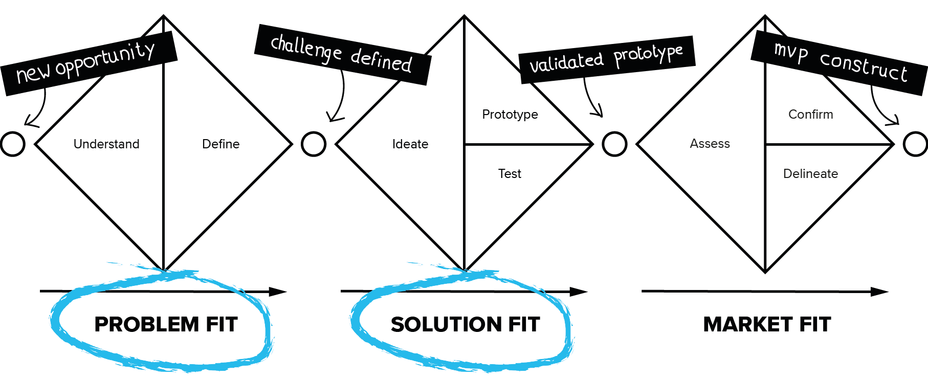 Perspective Business DesignDesign Run LP - Perspective Business Design