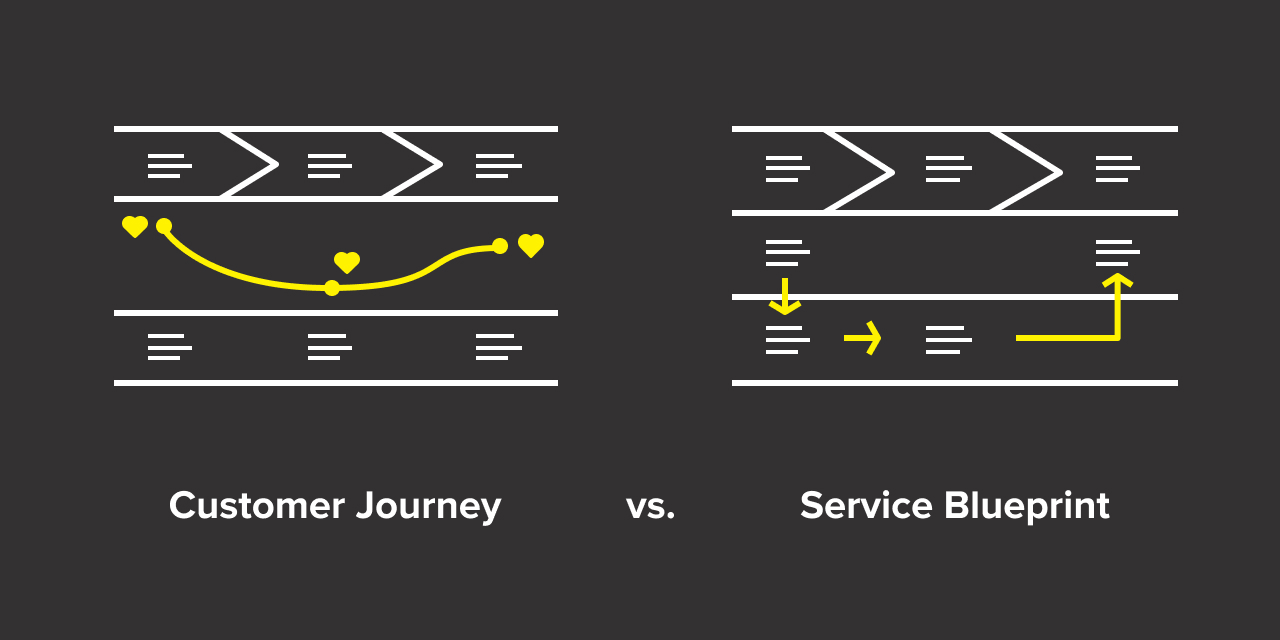Perspective Business DesignCustomer Journeys - Perspective Business Design